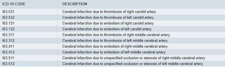 2021 Radiology Coding Update - Zotec Partners