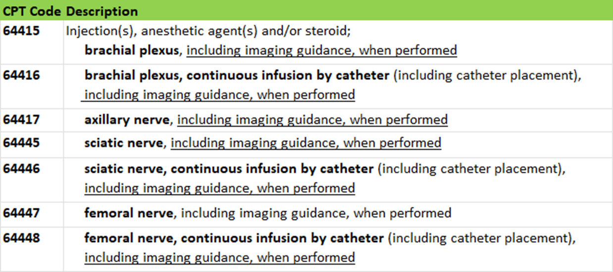 CPT Changes for Radiology 2023 - Zotec Partners