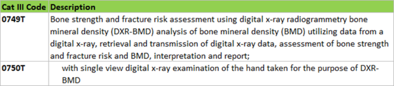 CPT Changes for Radiology 2023 - Zotec Partners
