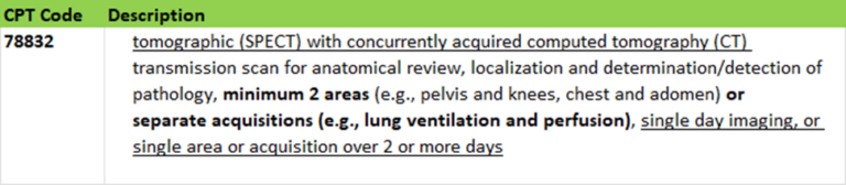 CPT Changes for Radiology 2023 - Zotec Partners