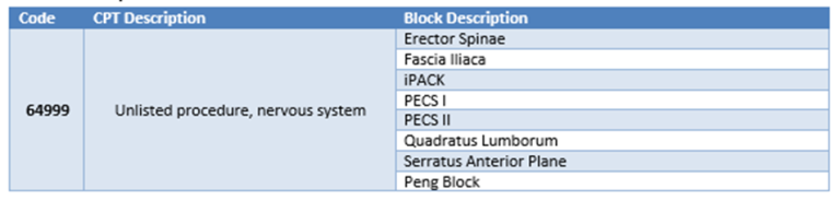 Pain Block Coding for Injections into Fascial Planes - Zotec Partners